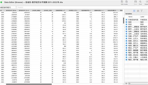 全国31省份各省数字经济水平测算熵值法主成分测算原始数据结果（2011 2022年）2011年中国各地区计算机服务和软件从业人员 Csdn博客