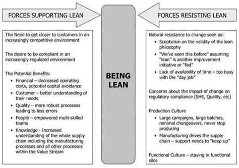 Figure 1 From Current Trends On Lean Management A Review Semantic Scholar