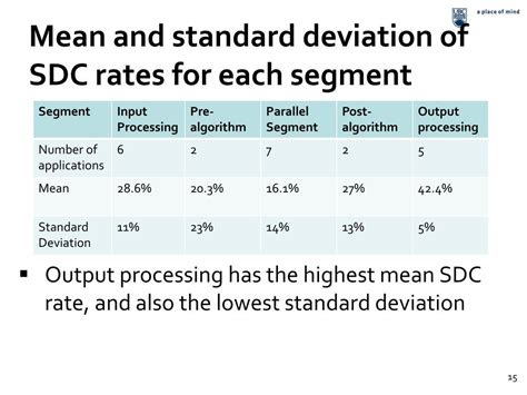 Ppt Evaluating The Error Resilience Of Parallel Programs Powerpoint Presentation Id6497914
