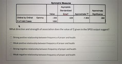 Solved Questions 11 15 Refer To The Spss Output Below Which