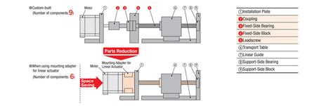Stepper Motor Linear Actuator Attachment Easily Convert Stepper Motors