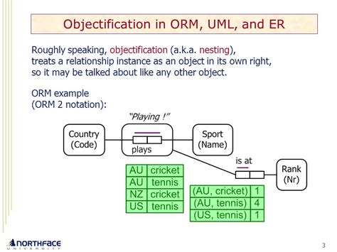 Rdf Star Wg — Semantics Tf 06 September 2024