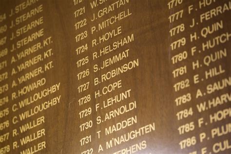 Volunteers Wanted Help Us Commemorate The Presidents Of Rcpi Rcpi Heritage Centre