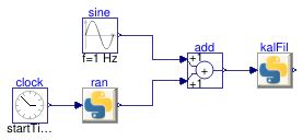 Buildings Utilities Io Python Examples