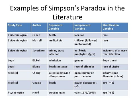 Simpsons Paradox Simpons 2 Nd Paradox H James