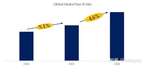 甜菊糖苷，全球前12强生产商排名及市场份额 知乎
