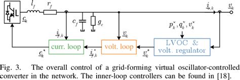 Figure 3 From Complex Frequency Synchronization Of Converter Based