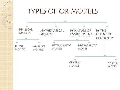 models types examples at latonya langley blog
