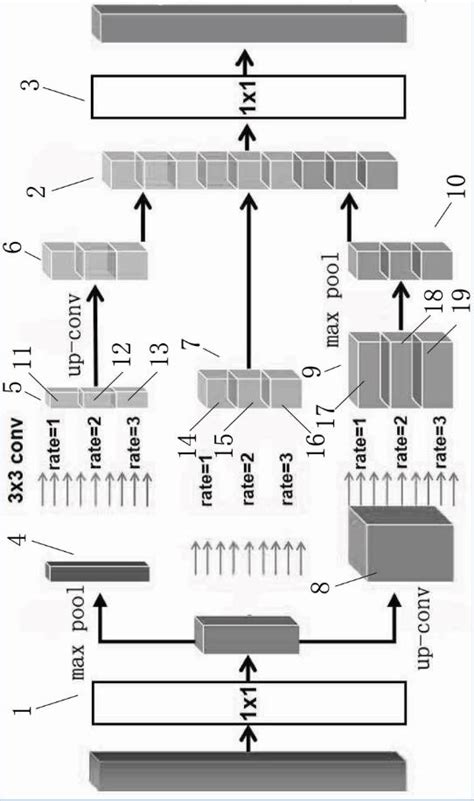 Multi Scale Feature Extraction Network And Feature Extraction Method Of Network Eureka Patsnap