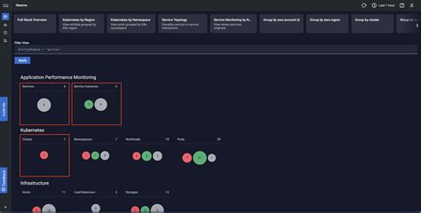 Cisco Cnao Auto Instrumentation Via Helm