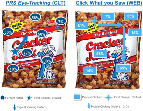 figure 1 from comparing eye tracking to 2 new challengers semantic scholar