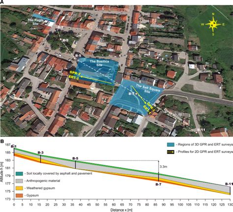 Application Of Gpr And Ert Methods For Recognizing Of Gypsum Deposits In Urban Areas Acta