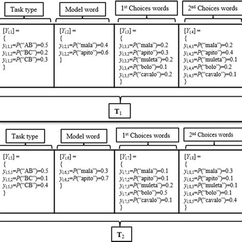 A Encoding Structure Of The Individual And B Example Of A Modeled