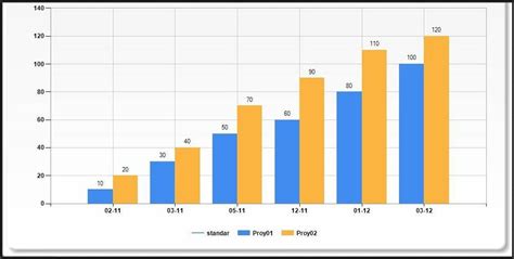 Mschart Multiple Columns Grouped By Date Stack Overflow