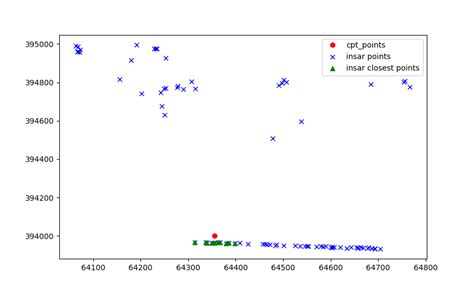 Tutorial Neural Network Data Fusion Tools Documentation