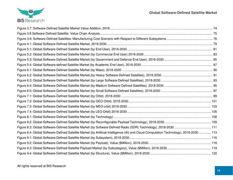Ppt Software Defined Satellite Market Powerpoint Presentation Free Download Id 12126239