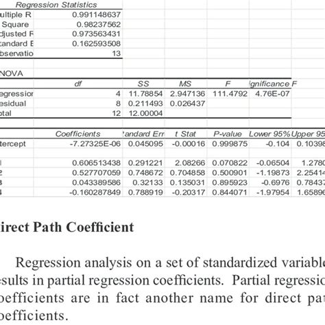 Pdf Path Analysis Step By Step Using Excel