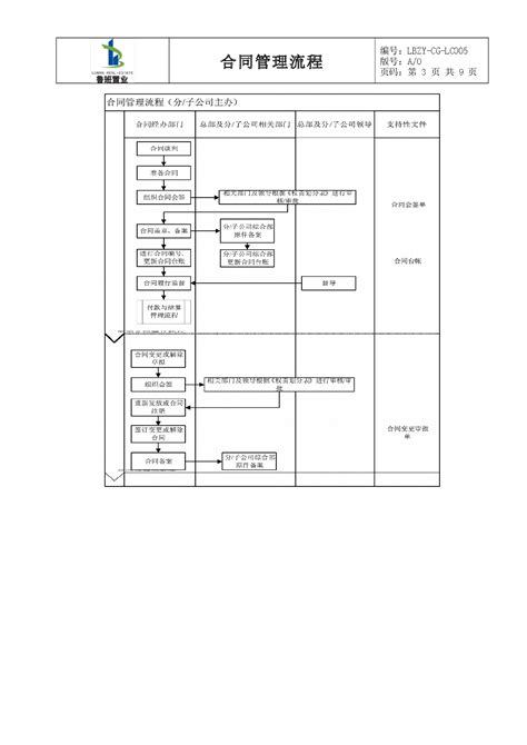 某公司项目合同管理流程项目管理制度土木在线