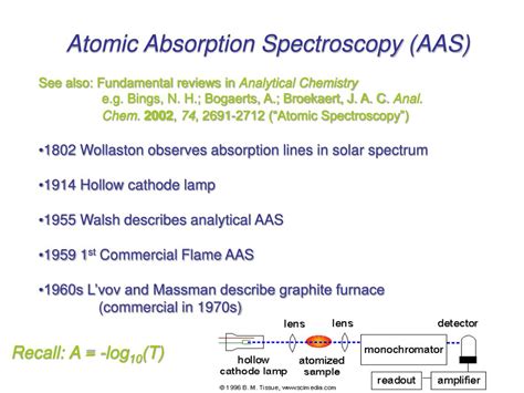 Ppt Atomic Absorption Spectroscopy Aas See Also Fundamental