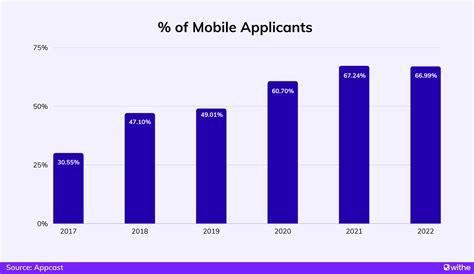 30 job application statistics [2024] withe