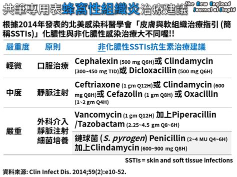 [臨床藥學] 共筆專用表 蜂窩性組織炎治療建議 Management Of Skin And Soft Tissue Infections