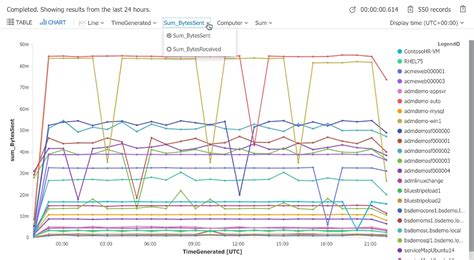 Analysis Of Network Connection Data With Azure Monitor For Virtual Machines Microsoft Azure Blog