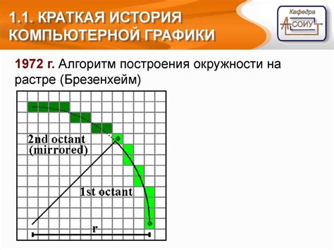 Компьютерная графика Лекция 1 Введение в компьютерную графику