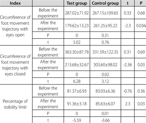 Test Results Of Static Equilibrium And Stability Limit Of Experimental Download Scientific