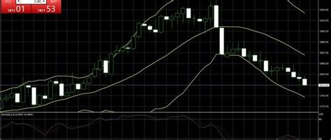 香港第一金 通胀过于火热 贵金属跌声一片 知乎