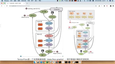 深度学习介绍：14 Tensorflow结构（二） Youtube