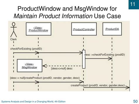 Ppt Chapter The Object Oriented Approach To Design Use Case