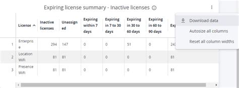 Licensing Status Purple Support