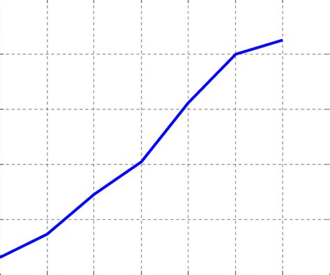 Computational results on the change of α versus the applied voltage for Download Scientific