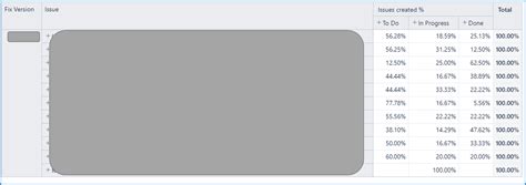 Result In Percentage Questions And Answers Eazybi Community