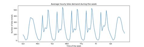 Feature Engineering Techniques For Numerical Variables In Python