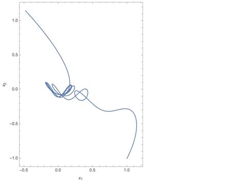 Solving System Of Differential Equations And Plotting Mathematica
