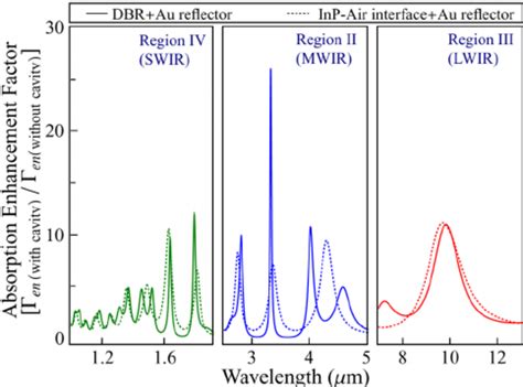 Color Online Calculated Reflection Spectra Of A A 3 Period Tio 2