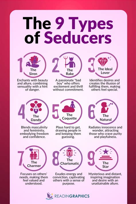Book Summary The Art Of Seduction Robert Greene In 2025 Art Of