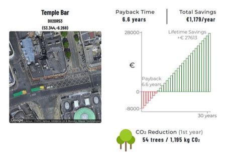 Ireland Introduces Online Tool To Calculate Rooftop PV Potential Pv Magazine International