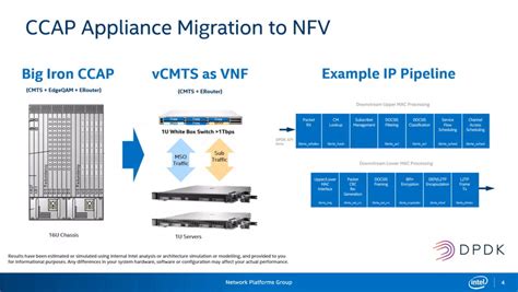 VCMTS Demo