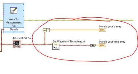 Real Time Processing Of Ecg Acquired Using Ni Daq And Labview Ni