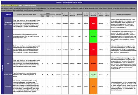 Product Impact Assessment Template