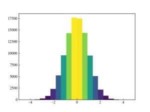 Matplotlib Plot A Histogram Hist Hist D PercentFormatter Useful Python Com