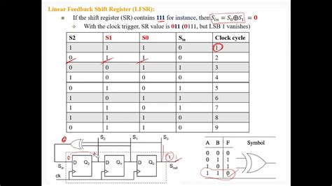 Verilog Four Tap Linear Feedback Shift Register Etpcancer