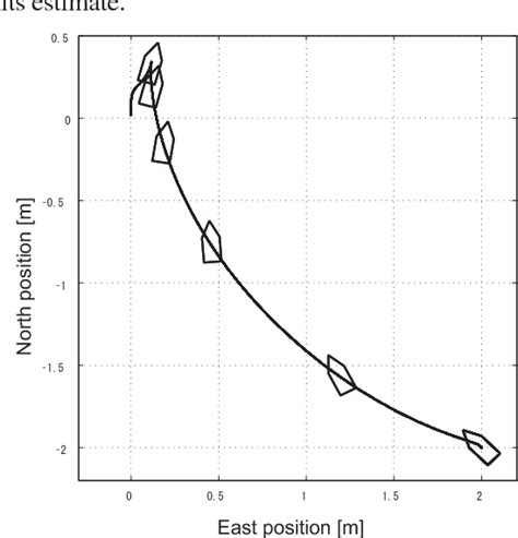 figure 7 from design of reduced order observer based output feedback