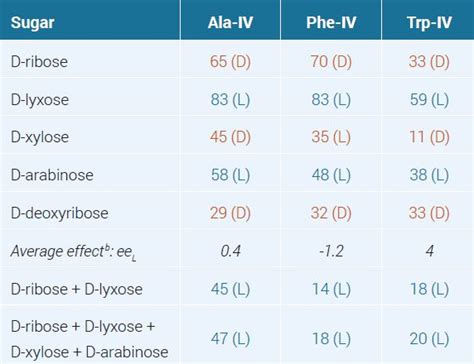 L Aldopentose Classes Of Monosaccharides