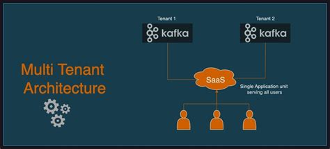 Building A Spring Boot Kafka Consumer Application A Step By Step Guide