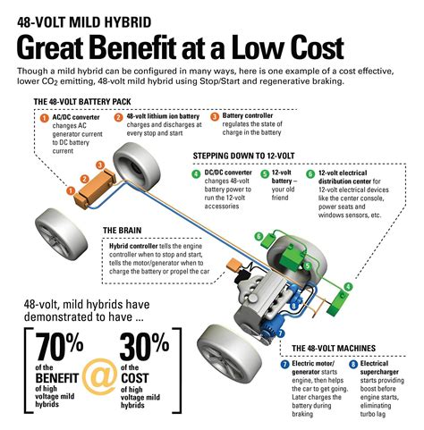 Delphi Infographic Volt Mild Hybird Carblogindia