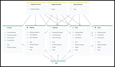 Advanced Modelling Use Cases Gooddata Cloud