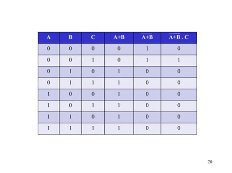 Chapter 3 Boolean Algebra Logic Gate 3 Pptx Programming Languages Computing